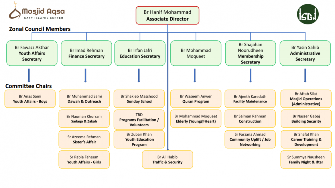 charts_org – Masjid Aqsa – Katy Islamic Center